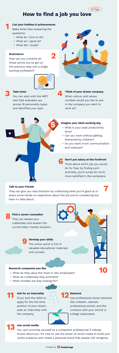 How to Find a Job You Love – a Complete Guide to Finding a Fulfilling Career | Blog StudyCorgi