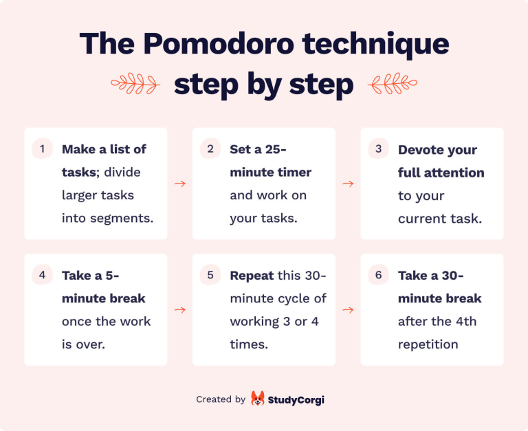 Pomodoro Technique for Studying: Benefits & Tips for Using the 25 ...
