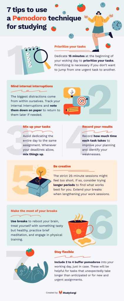 Pomodoro Technique for Studying: Benefits & Tips for Using the 25-minute Method | Blog StudyCorgi