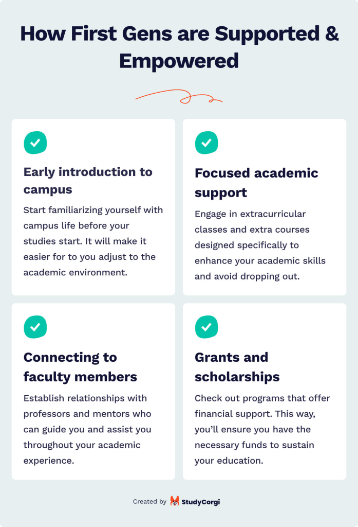 How to Be a Successful First-Generation Student: Top 11 Tips [+BONUS ...