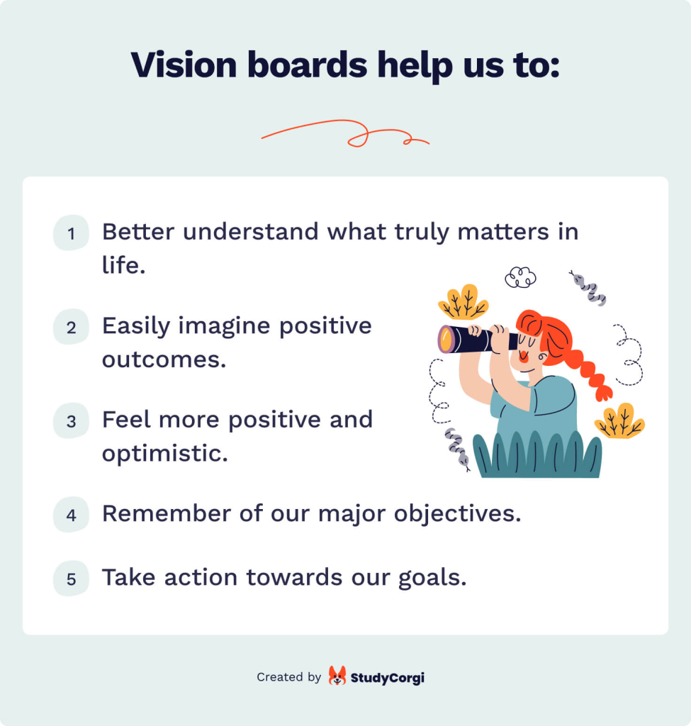 How to Make a Powerful Student Vision Board in 9 Steps [+ Infographic ...