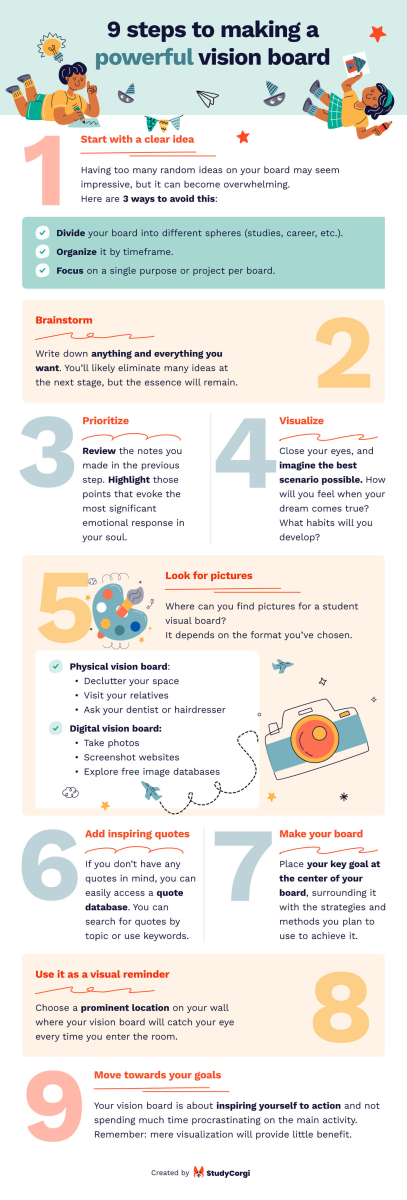 How to Make a Powerful Student Vision Board in 9 Steps [+ Infographic ...