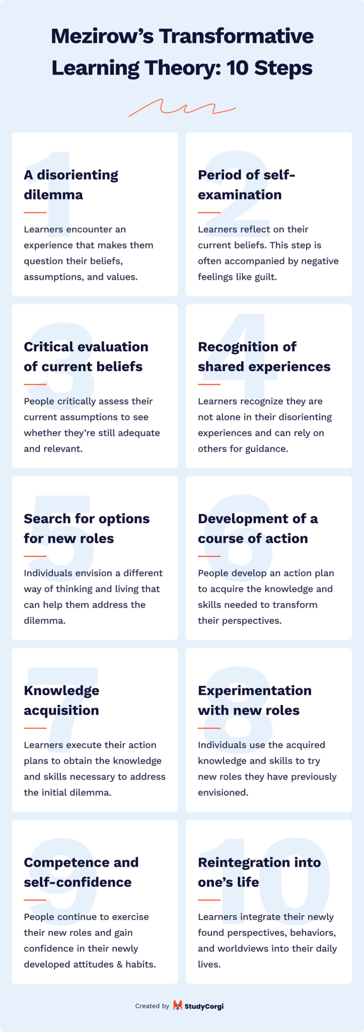 What Is Transformative Learning? Definition, Importance, & Steps to ...
