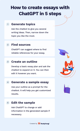 How to Get ChatGPT to Write an Essay: Prompts & Tricks | Blog StudyCorgi