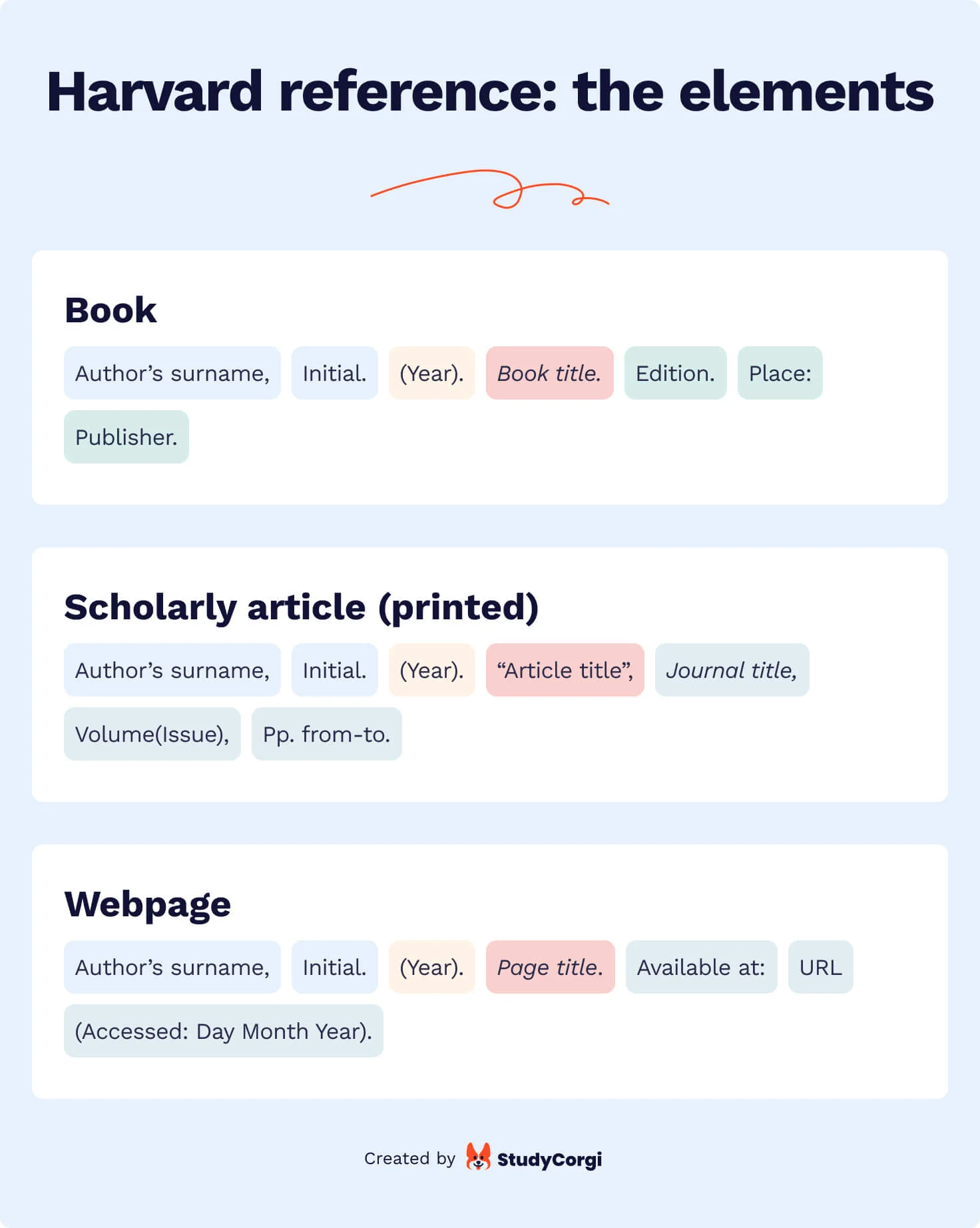 Harvard Citation Machine - Generate a Harvard format Reference Easily