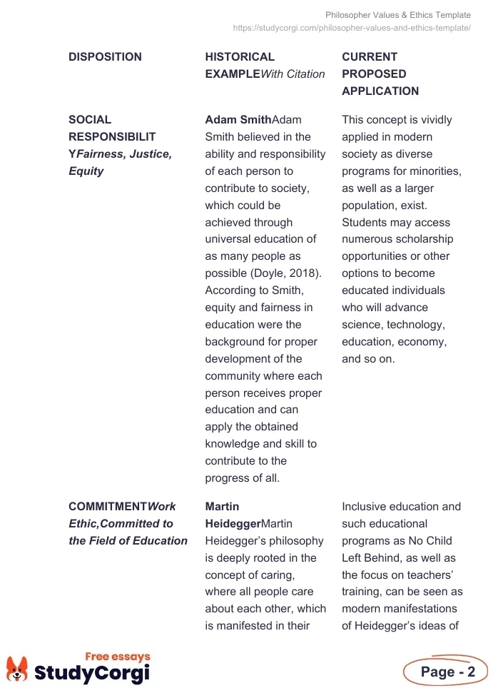 Philosopher Values & Ethics Template | Free Essay Example